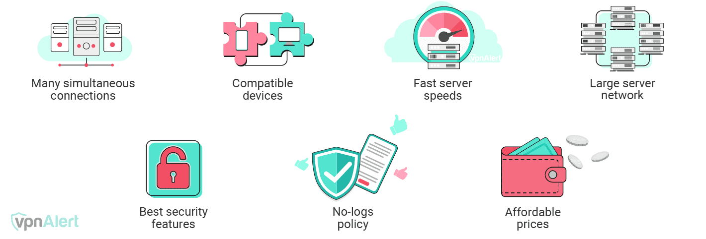 17+ Best VPNs for Multiple Devices & Connections [2026]