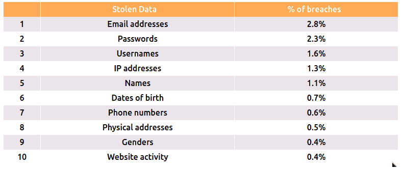 60+ Shocking Identity Theft Statistics & Facts (2026)