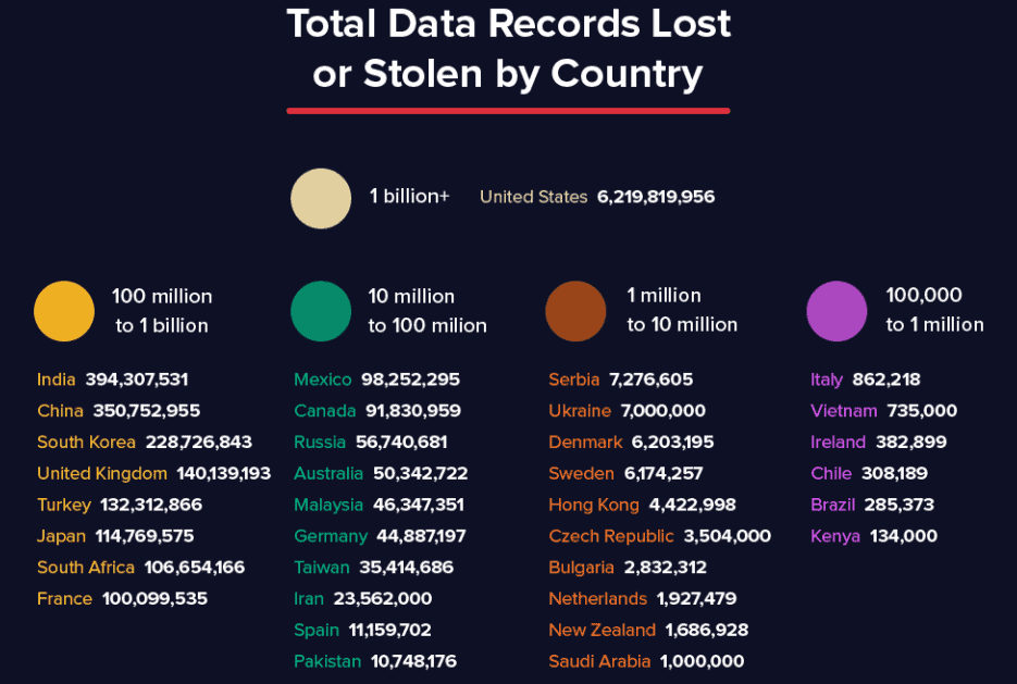 60+ Shocking Identity Theft Statistics & Facts (2026)
