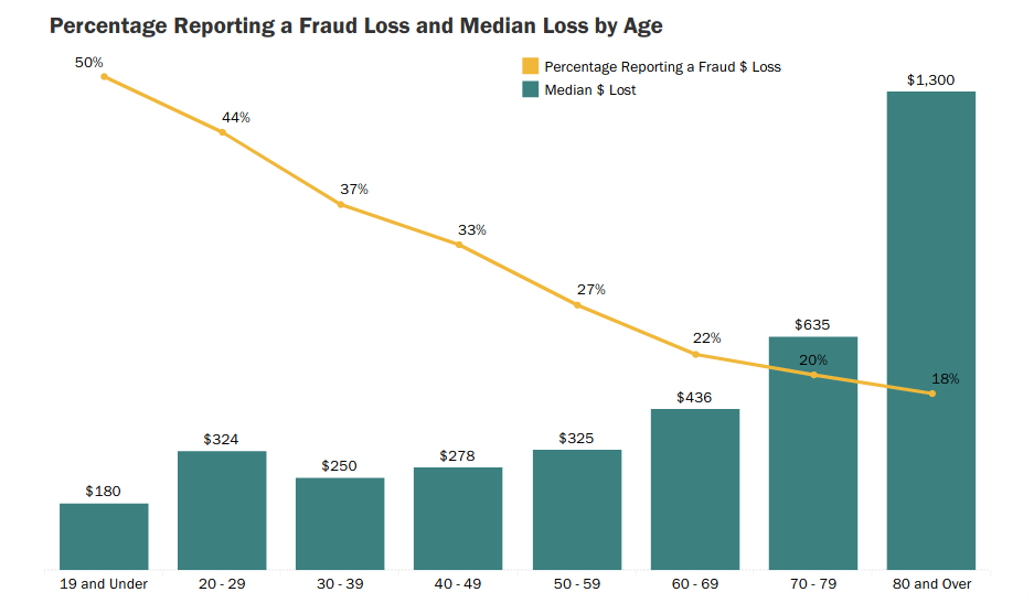 Internet Safety for Seniors: Protect From Online Fraud