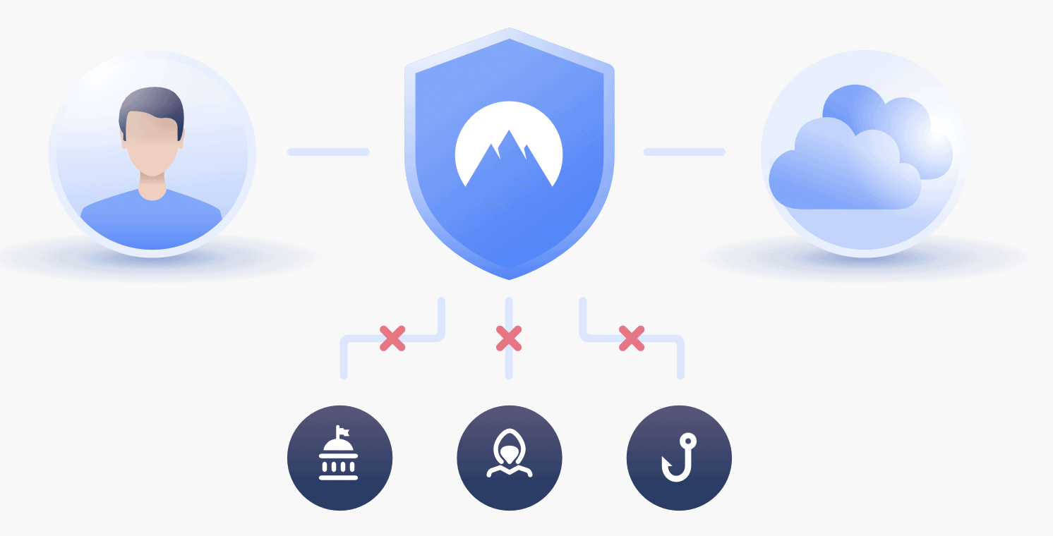 What Is NordVPN SmartDNS & How It Works? (2026)