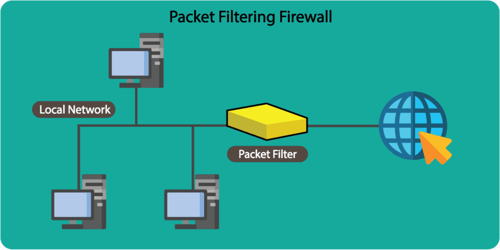 VPN vs Firewall: What Are the Differences?