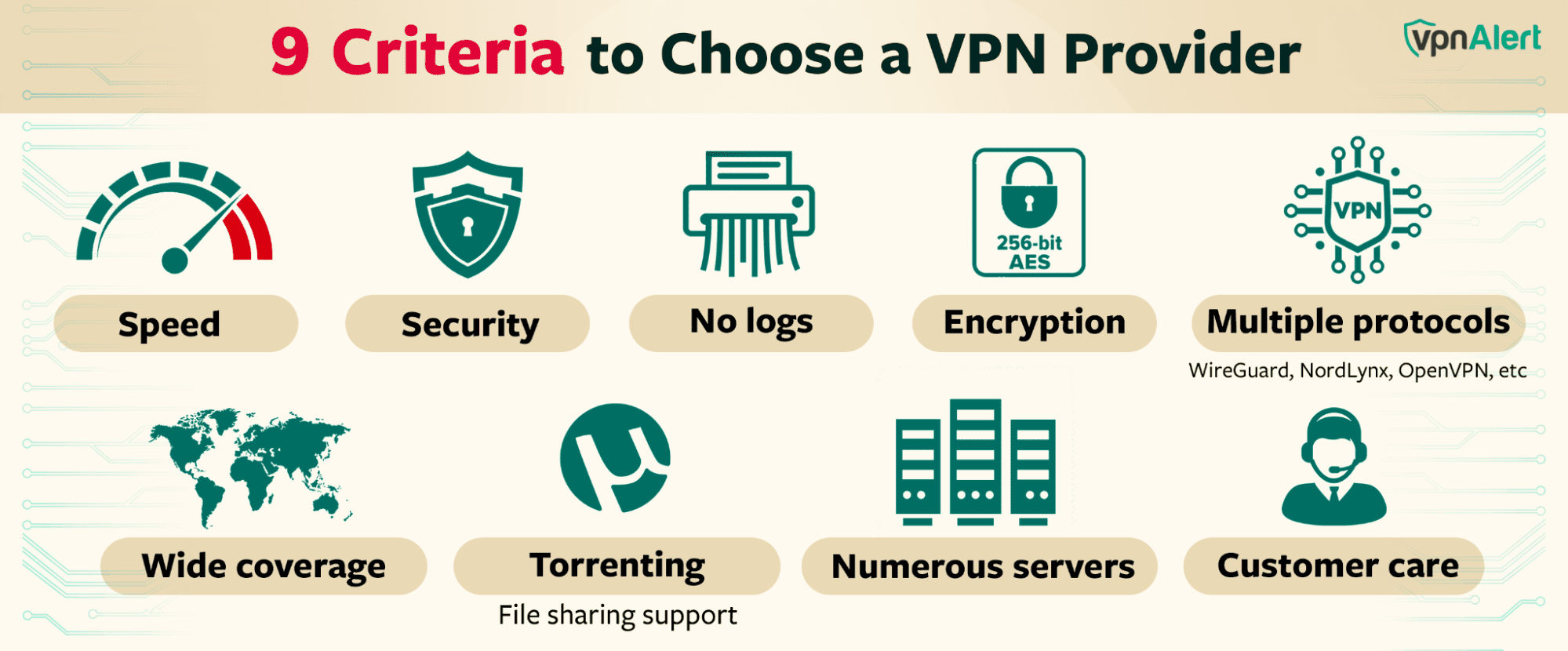 VPN, DNS & Smart DNS: What’s The Difference?