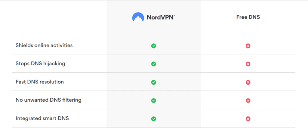 Does NordVPN Offer 5 Year Plan in 2026?
