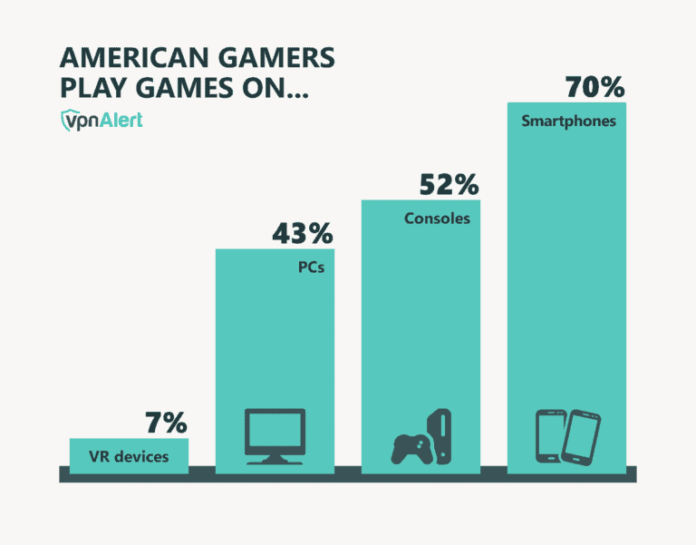 60+ Online Gaming Statistics (Global Facts & Trends 2026)