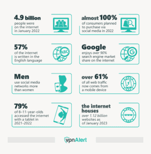 40+ Internet Usage Statistics & Trends (Recent 2026 Data)