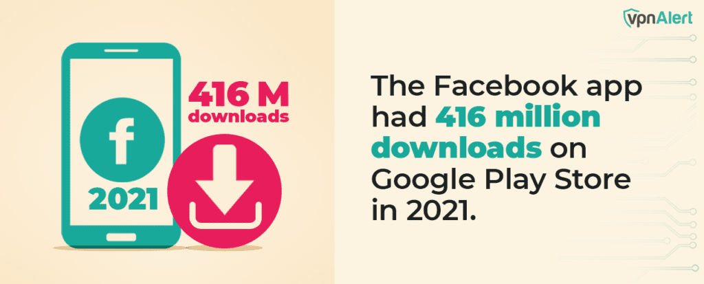 20+ Facebook Statistics & Trends (2025)
