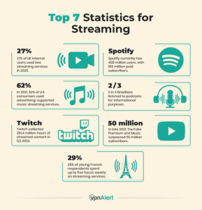 25+ Streaming Services Statistics, Facts & Trends (2026)