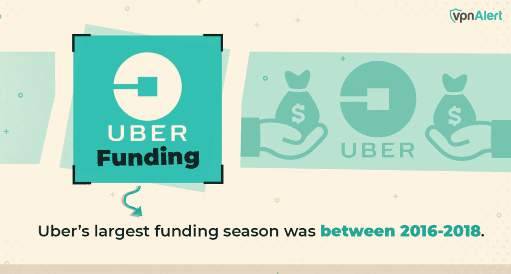 50+ Ridesharing Statistics and Trends (2026)