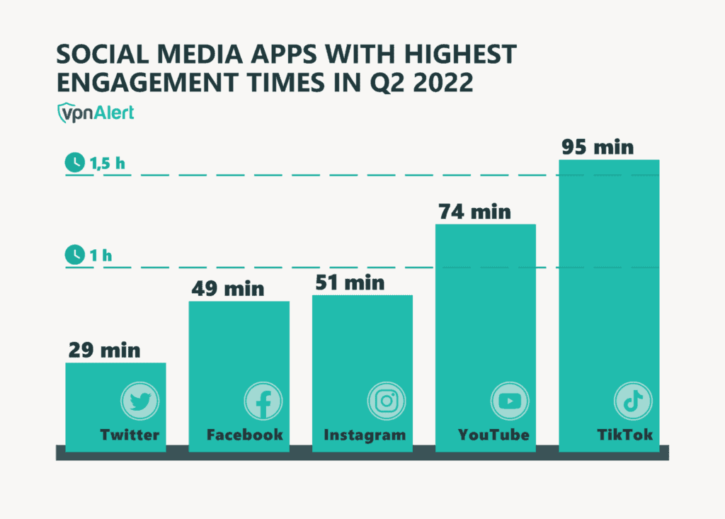 30+ TikTok Statistics, Facts & Trends (2026)