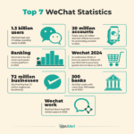 25 WeChat Statistics and Trends (2026)