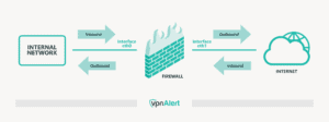 Should I Block All Incoming Connections on Firewall?