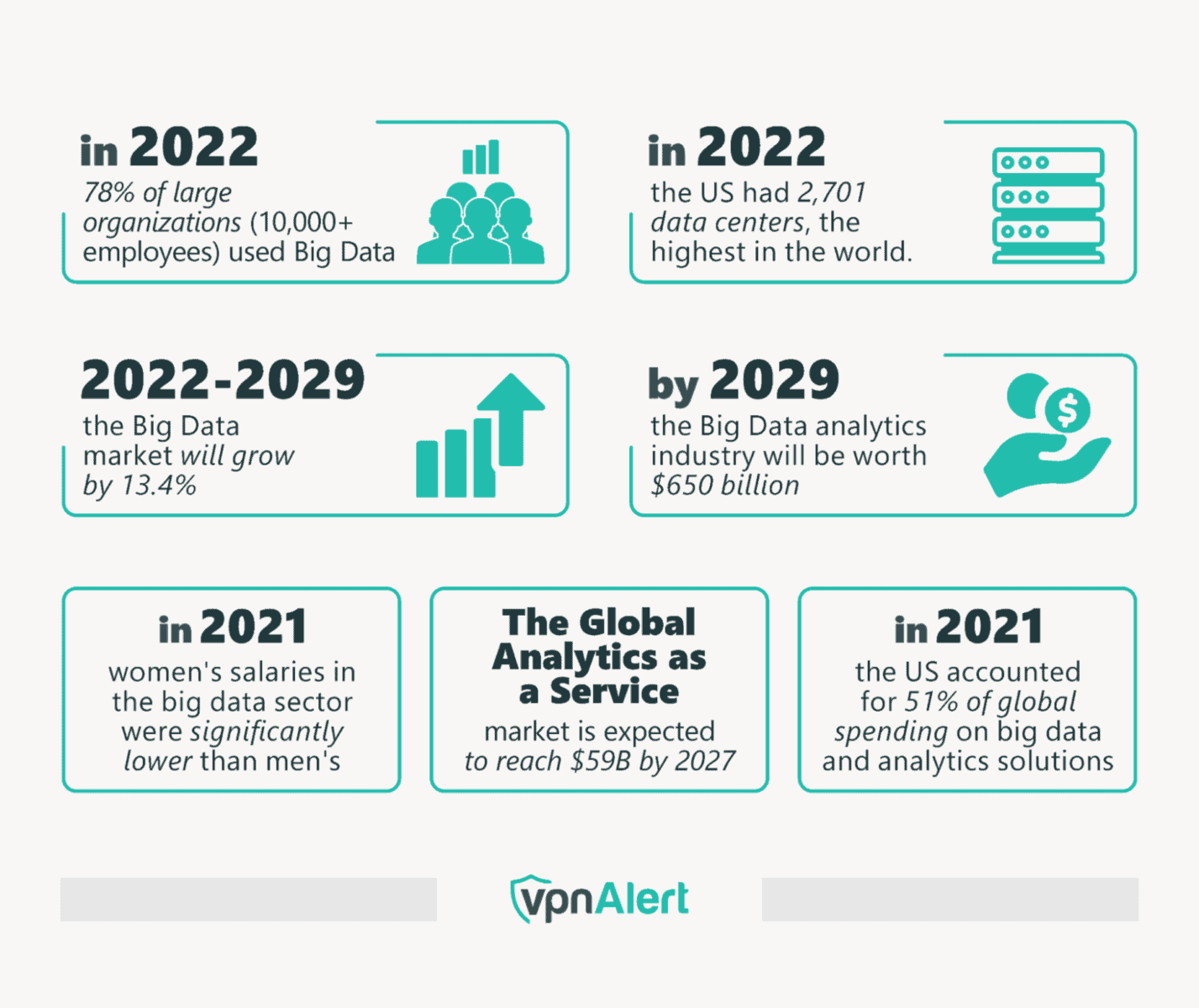 20+ Big Data Statistics & Trends (2026)