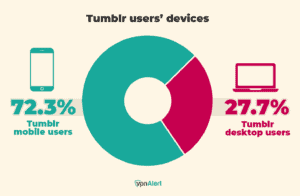 40+ Tumblr Statistics and Trends (2026)