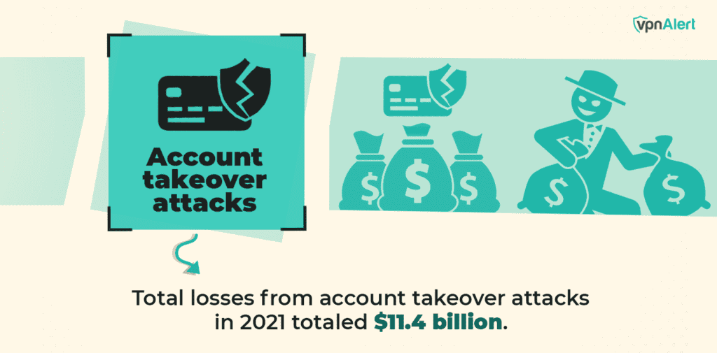25 Two Factor Authentication Statistics And Trends 2025
