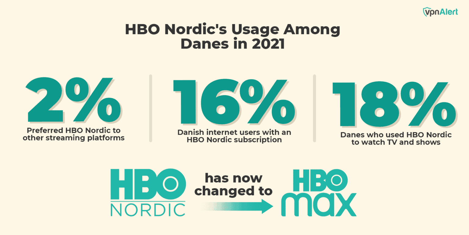 43+ HBO Statistics & Trends (2026)
