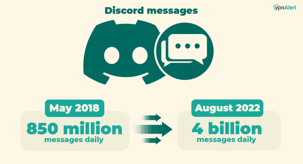 23+ Discord Statistics, Facts & Trends (2026)