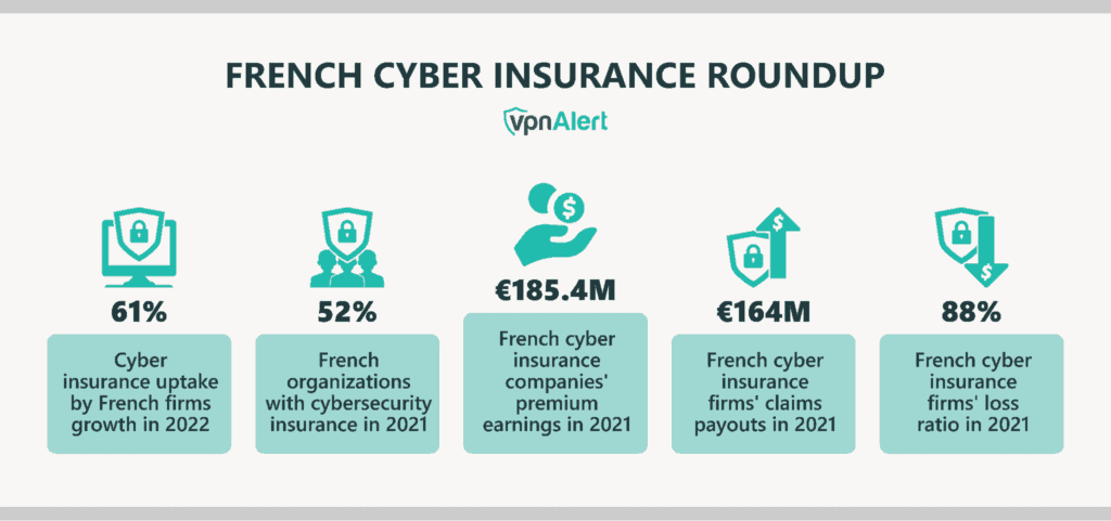 50+ France Cybersecurity Statistics and Trends (2026)