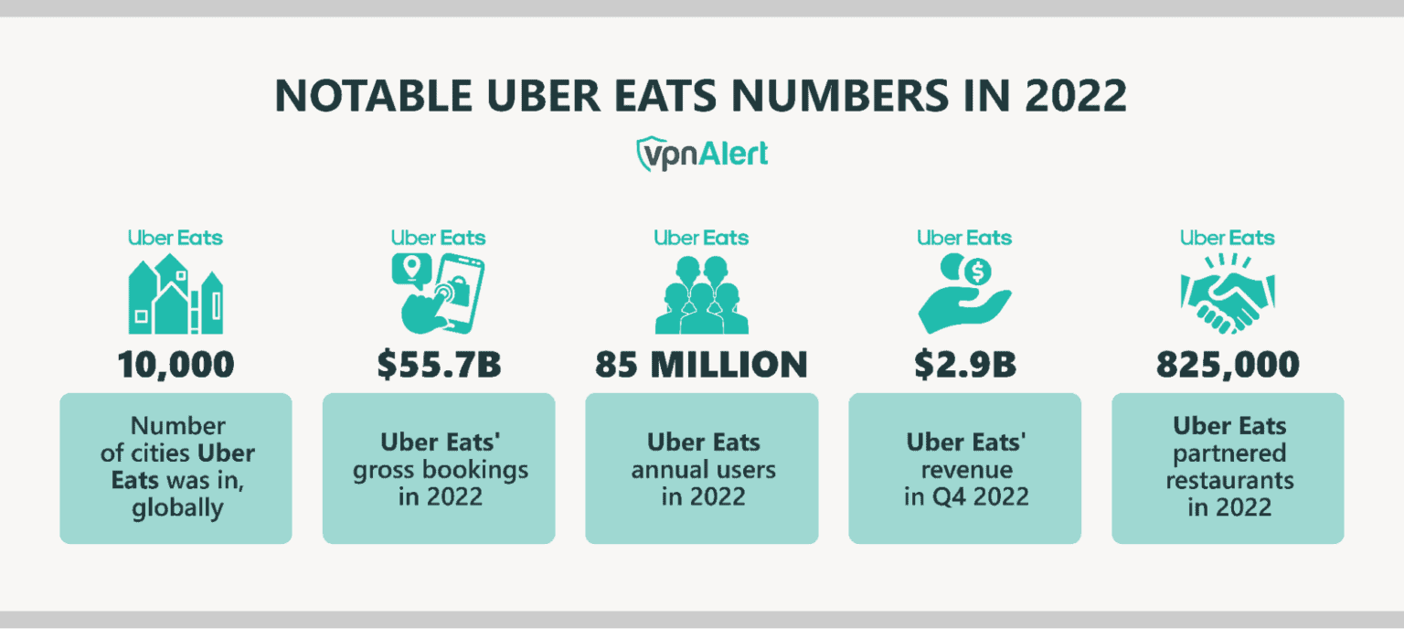 30+ Uber Statistics, Facts & Trends (2026)