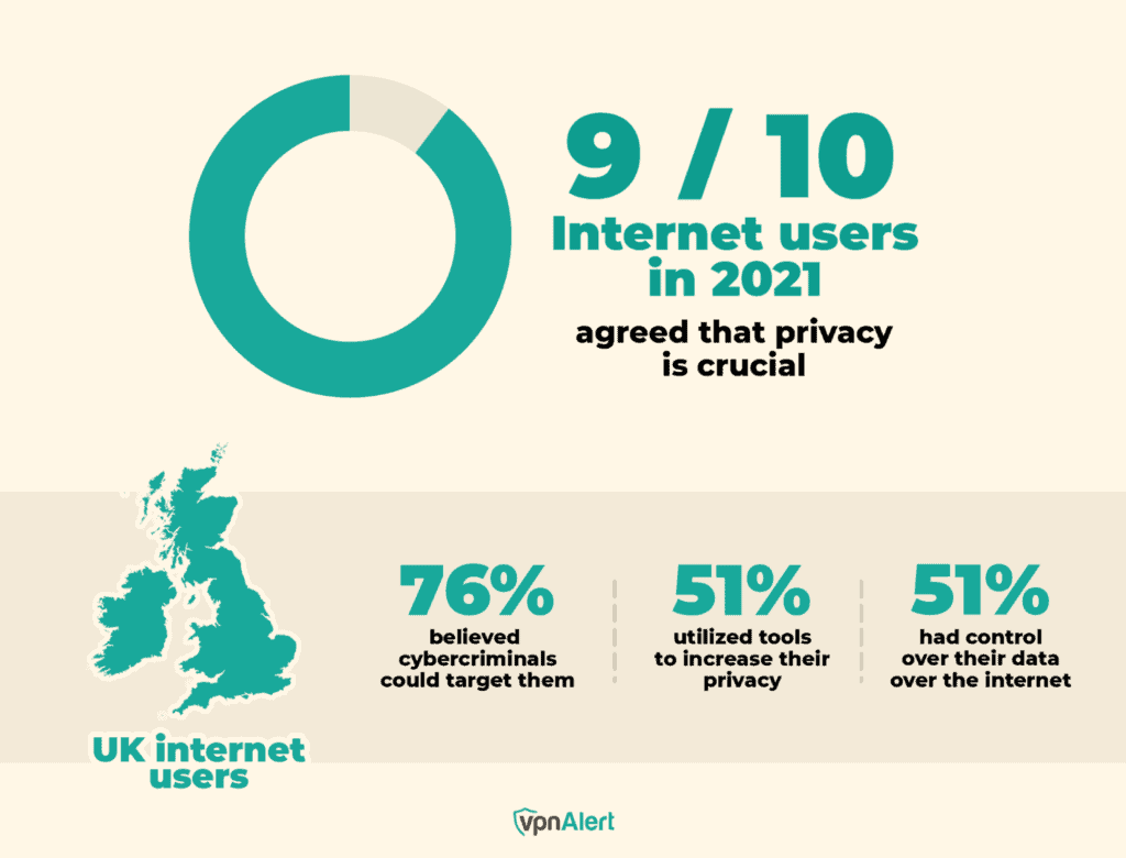 40+ Internet Privacy Statistics and Trends (2026)