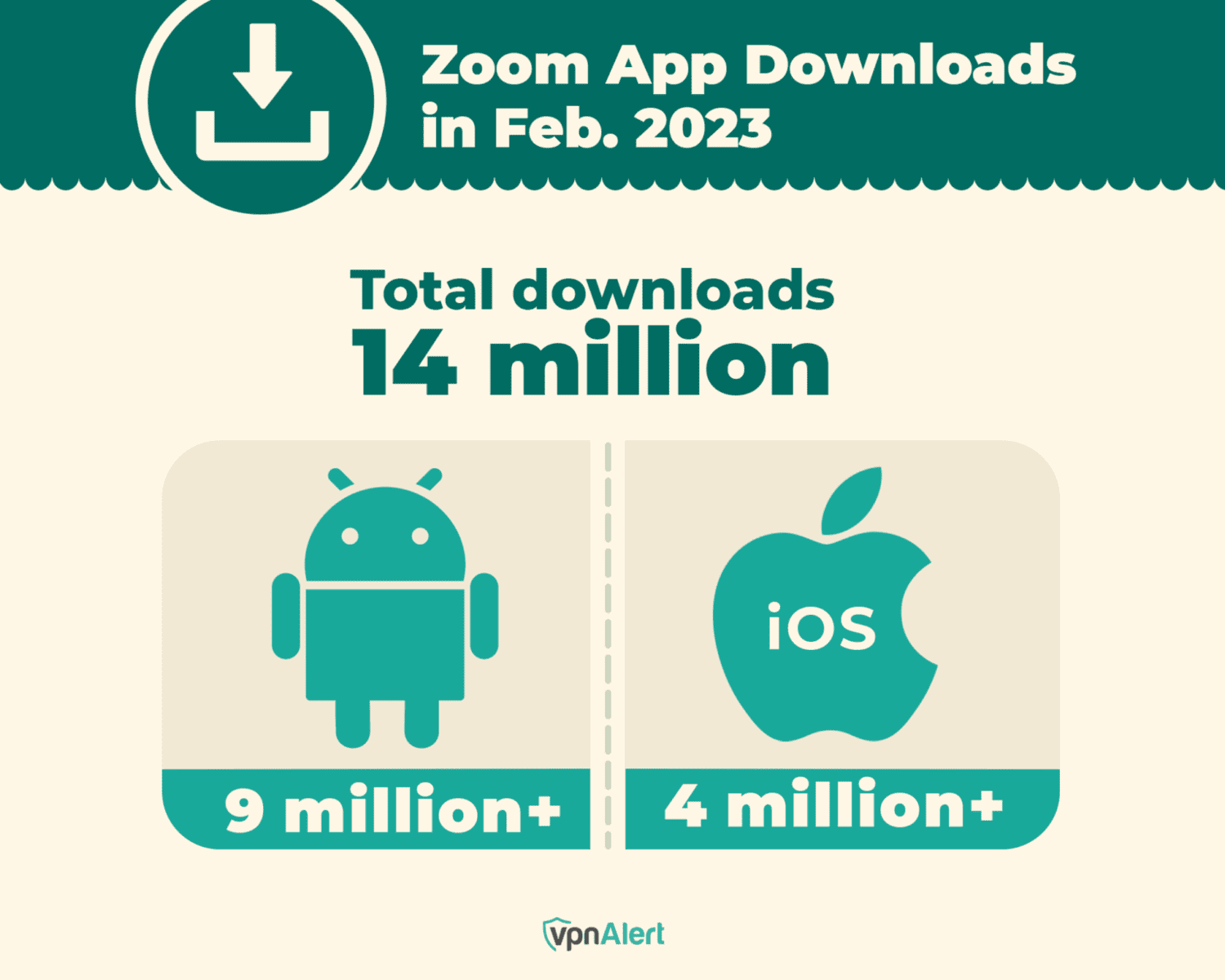 55+ Zoom Statistics, Facts & Trends (2026)