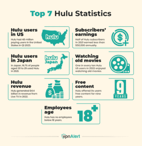 23+ Hulu Statistics, Facts & Trends (2026)