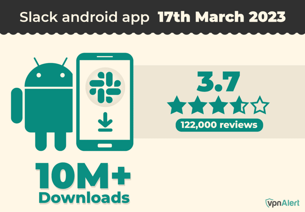 45+ Slack Statistics, Facts & Trends (2025)