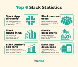 45+ Slack Statistics, Facts & Trends (2026)