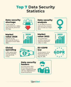 30+ Data Security Statistics and Trends (2026)