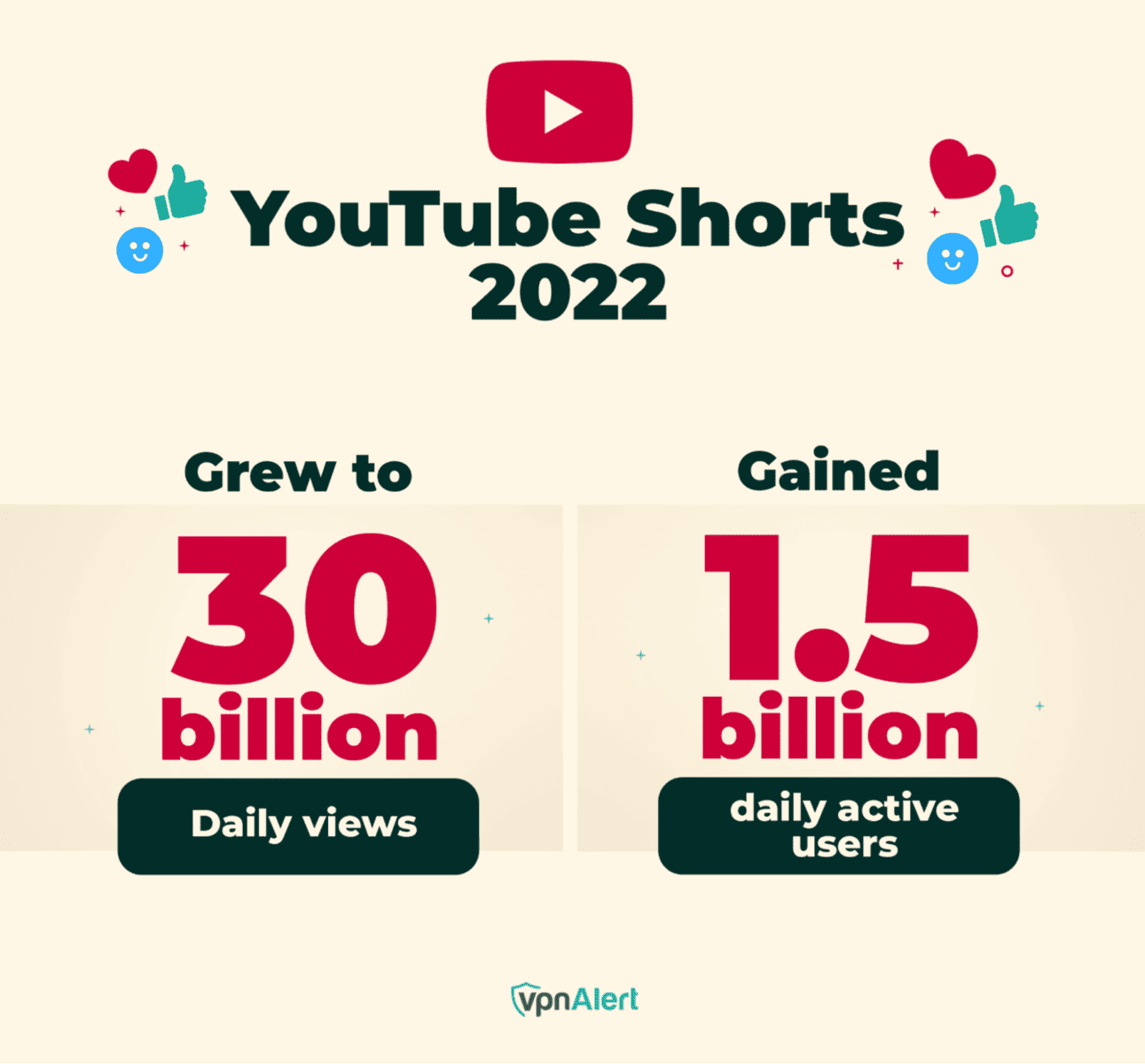 30+ Video Consumption Statistics, Facts & Trends (2026)