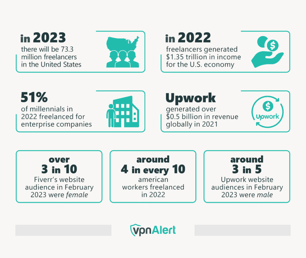 35+ Freelance Statistics, Facts & Trends (2026)