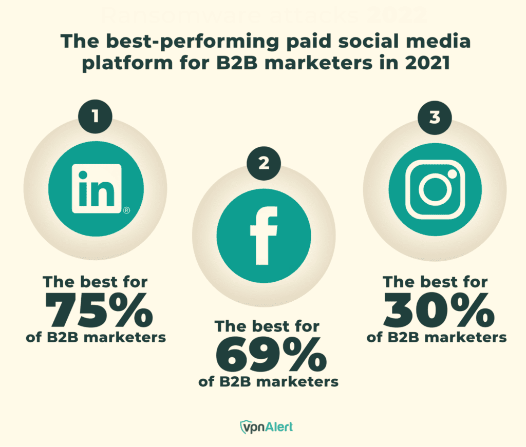 35+ LinkedIn Statistics, Facts & Trends (2026)