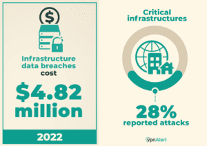 30+ Hacking Statistics and Trends (2026)