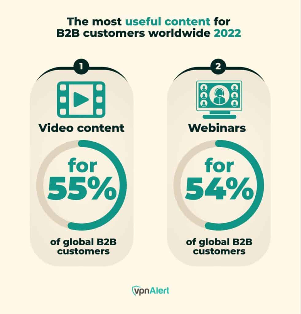 50+ B2B Marketing Statistics, Facts & Trends (2026)