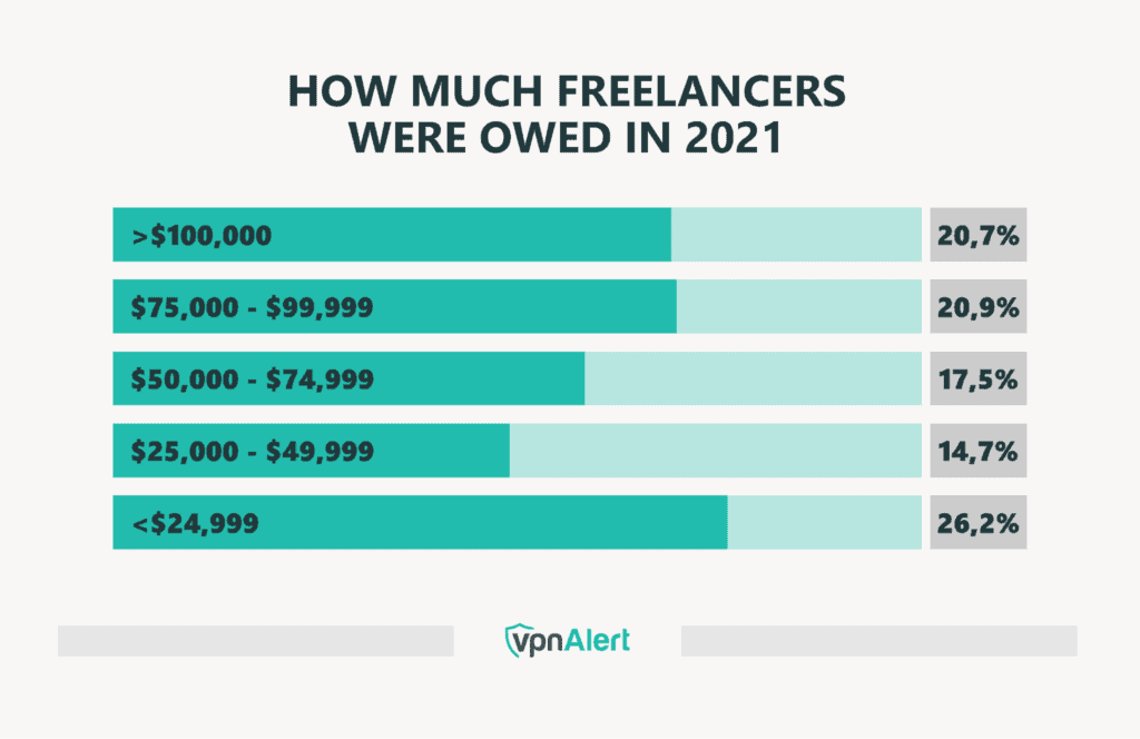 35+ Freelance Statistics, Facts & Trends (2026)