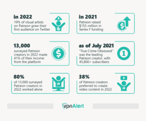 45+ Patreon Statistics, Facts & Trends (2026)