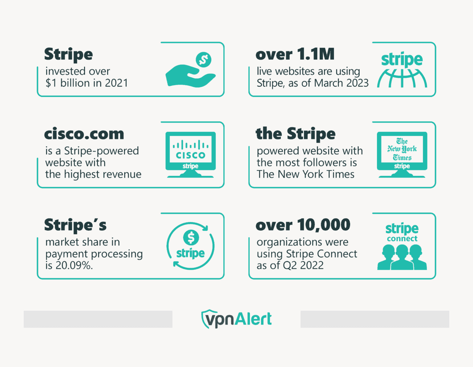 45+ Stripe Statistics, Facts & Trends (2026)