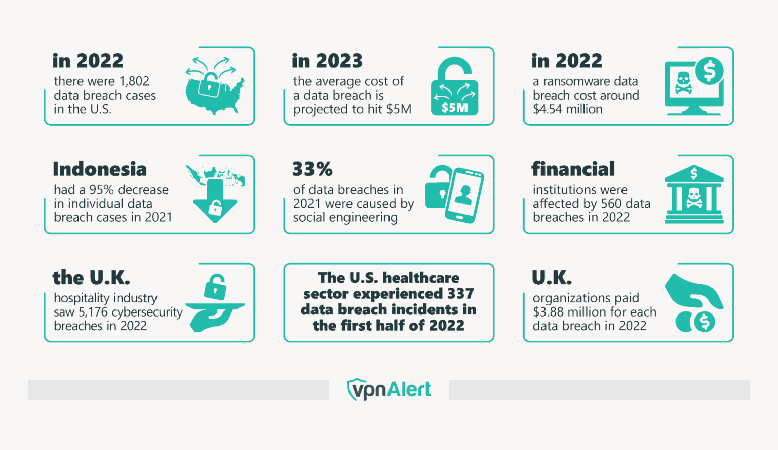 50+ Data Breach Statistics by Year & Industry (2026)