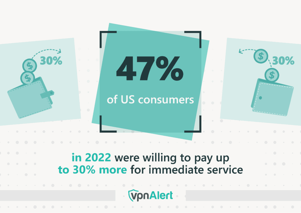 70+ Customer Experience Statistics, Facts & Trends (2026)