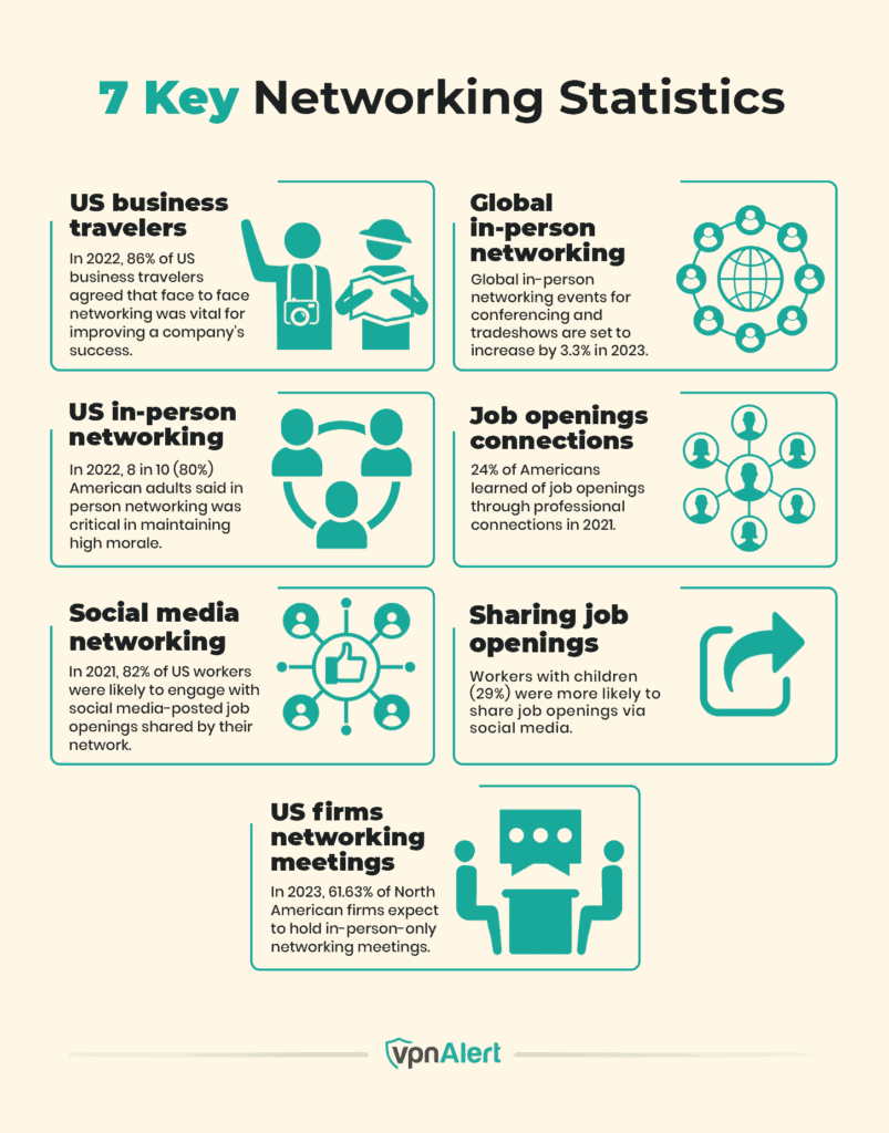 24+ Networking Statistics, Facts & Trends (2026)