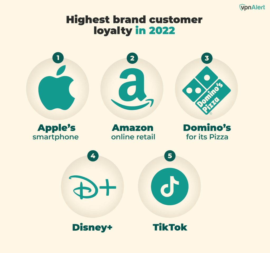 25+ Customer Loyalty Statistics, Facts & Trends (2026)