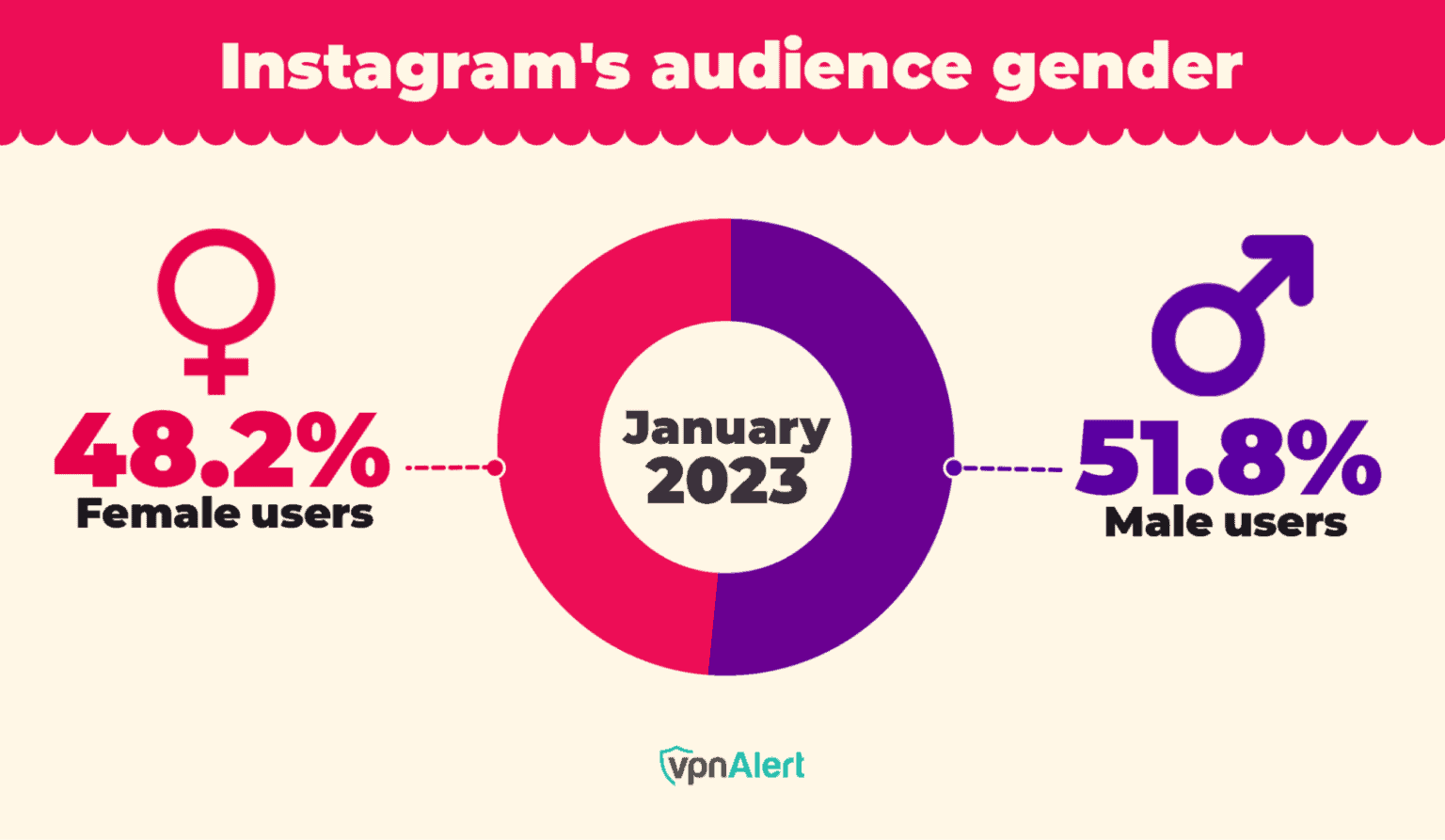 30+ Instagram Stories Statistics, Facts & Trends (2026)