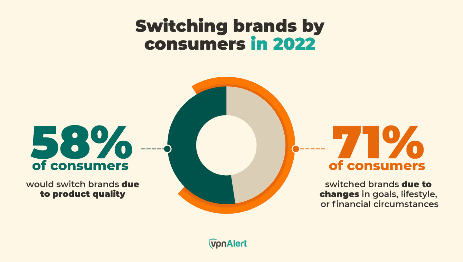 25+ Customer Loyalty Statistics, Facts & Trends (2026)