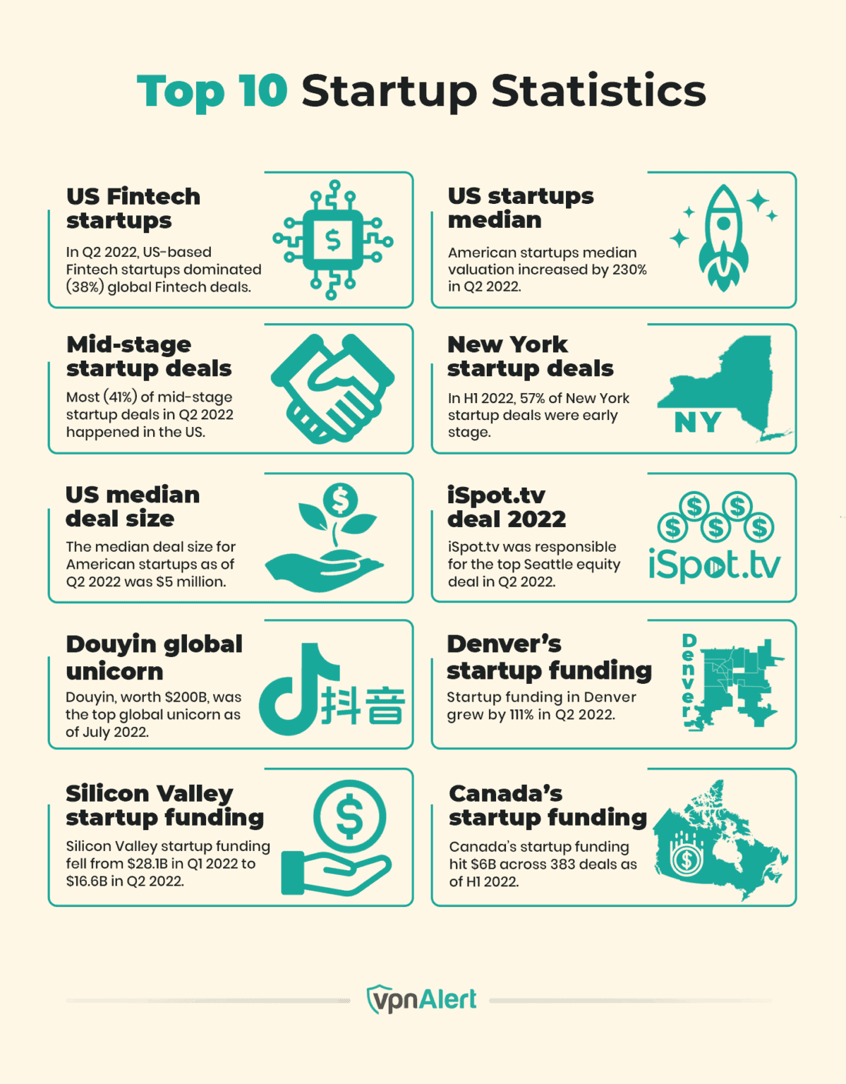 150+ Startup Statistics, Facts & Trends (2026)