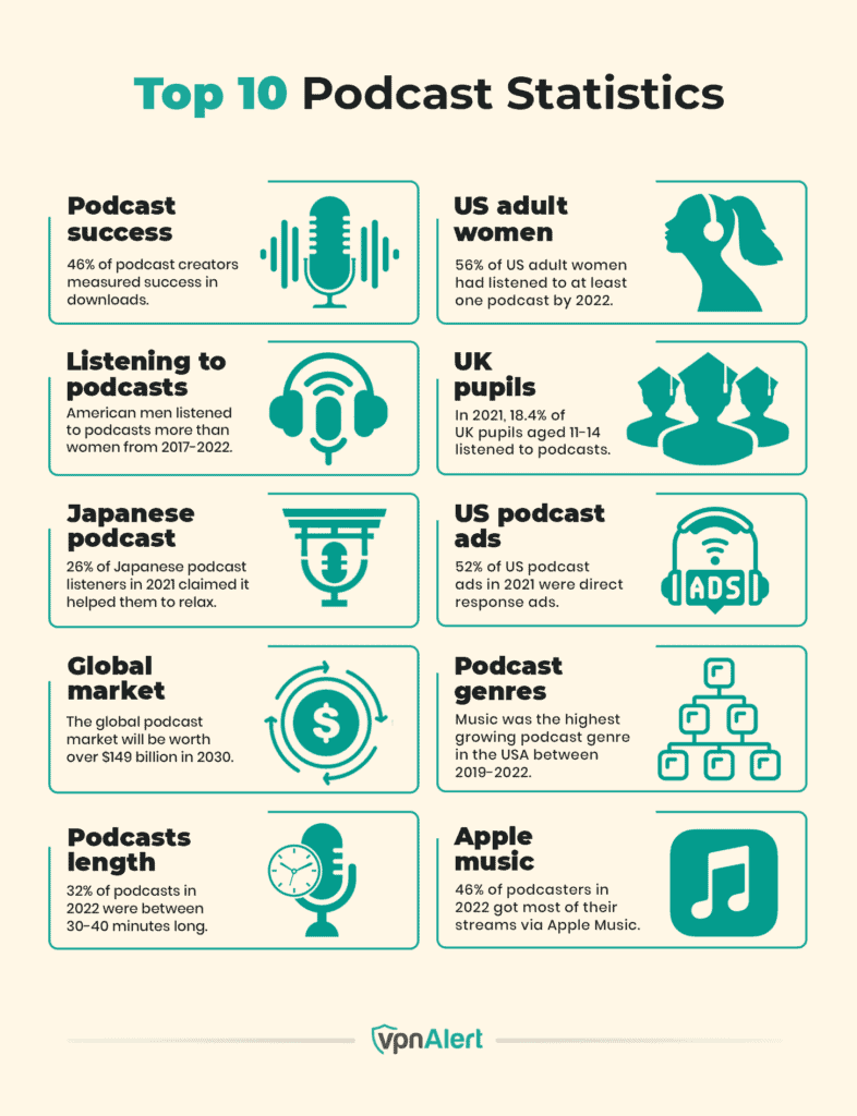 180+ Podcast Statistics, Facts & Trends (2026)