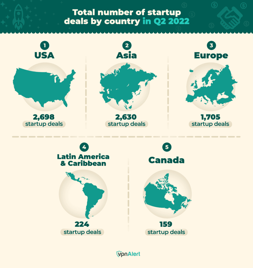 150+ Startup Statistics, Facts & Trends (2026)